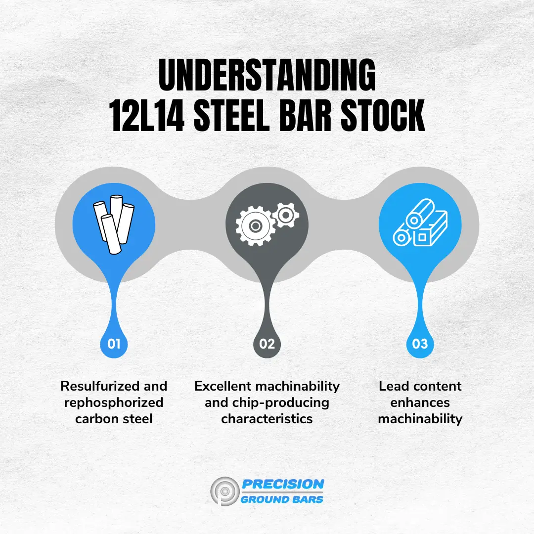 Precision in Centerless Grinding with 12L14 Steel Bar Stock